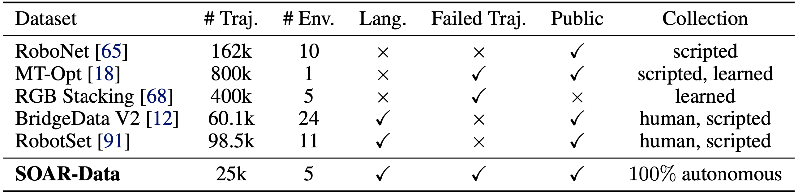 Autonomous Improvement of Instruction Following Skills via Foundation ...